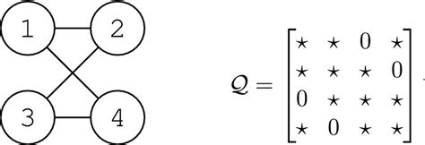 the aggregated sparsity pattern graph and matrix of example 1 1