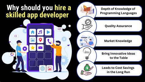 How Can You Find A Skilled App Developer For Your Business