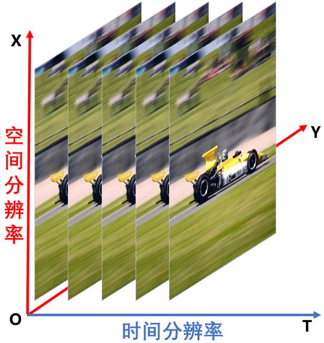 底层视觉之美｜07 时空的交错与融合——论视频超分辨率 知乎