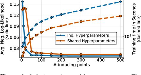 Figure 6 From Multi Class Gaussian Process Classification Made Conjugate Efficient Inference