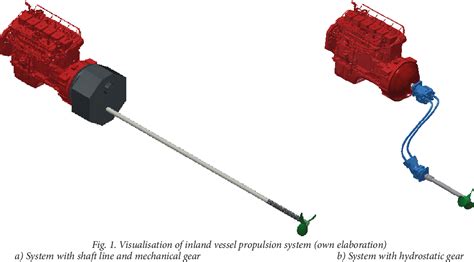 Figure 1 From New Concept Of Hybrid Propulsion With Hydrostatic Gear