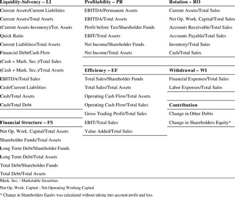 Initial Set Of Variables Download Table
