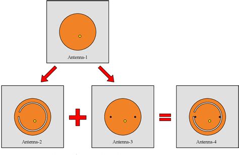 Figure 4 From Design Of High Gain And Low Mutual Coupling Multiple