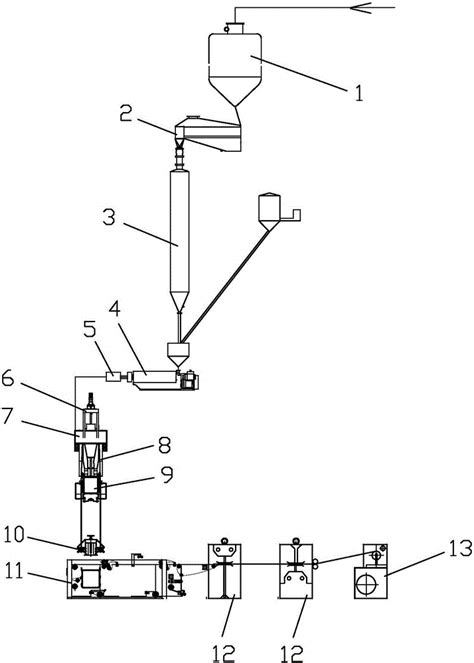 Preparation Method Of Ultraviolet Aging Resistant Polyester Spunbonded