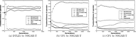 Figure 1 From A Multiagent Evolutionary Framework Based On Trust For