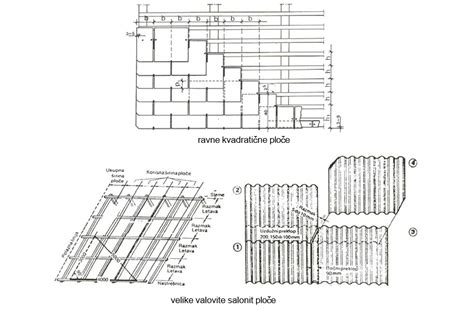 Salonit PloČe Legalizacijaba