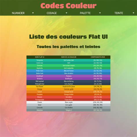 Liste Des Couleurs Flat Ui En Code Html