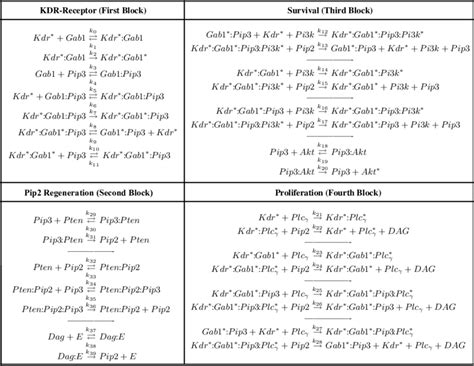 Reactions After First Step Of Simplification Download Scientific Diagram