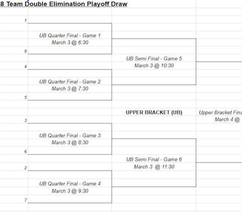 8 Team Double Elimination Excel Template Playoff Draw Etsy