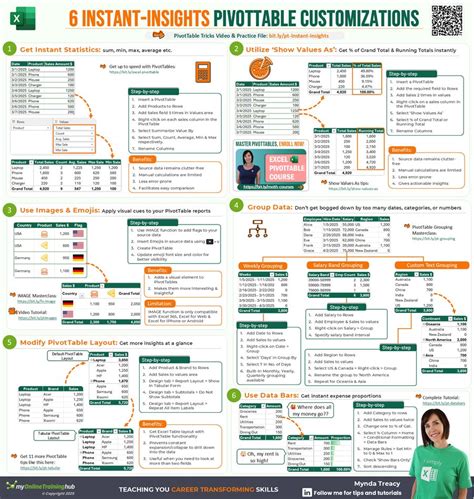 Excel Excelcheatsheet Exceltips Mynda Treacy 11 Comments
