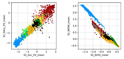 Remote Sensing Free Full Text Dimensionality Reduction And Feature Selection For Object