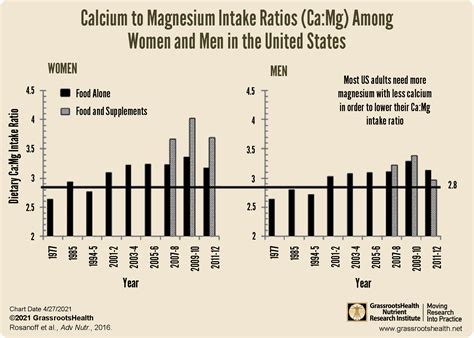 Calcium Bioavailability Chart At Josephine Randle Blog