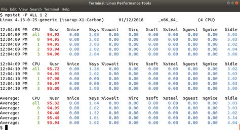 Linux Performance Observability Tools By Isuru Perera Medium
