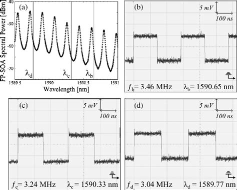 Figure 1 From Optical Square Wave Clock Generation Based On An All