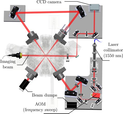 Figure 1 From All Optical Bose Einstein Condensates In Microgravity