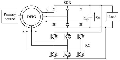 Energies Free Full Text Doubly Fed Induction Machine Based Dc Voltage Generator With Reduced