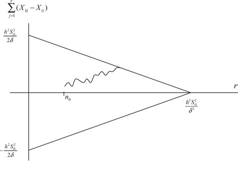 Figure 1 From Please Scroll Down For Article Iie Transactions Fully
