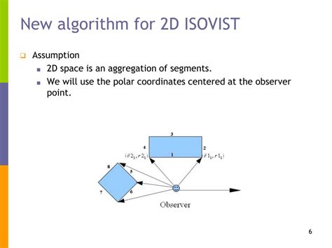 Ppt A New Algorithm For 3d Isovist Powerpoint Presentation Free