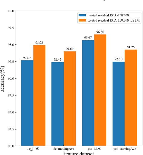 Figure 10 From Driver Fatigue Detection Based On Nested Residual