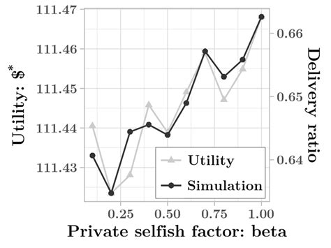 Verification With Ipad Download Scientific Diagram