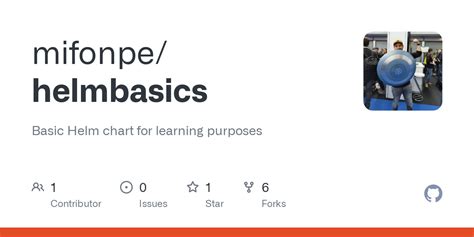 GitHub Mifonpe Helmbasics Basic Helm Chart For Learning Purposes
