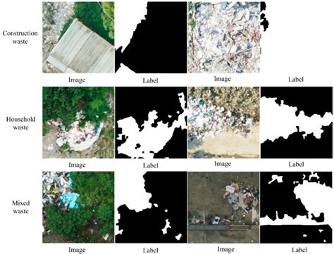 Deeplearning Uav Imagery Remotesensing Environmentalprotection Applied Sciences Mdpi