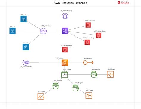 Need Software For Network Diagrams And Network Mapping Graphical