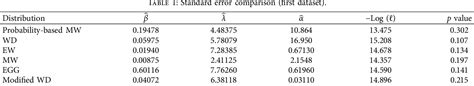Table 1 From An Improved Data Generalization Model For Real Time Data