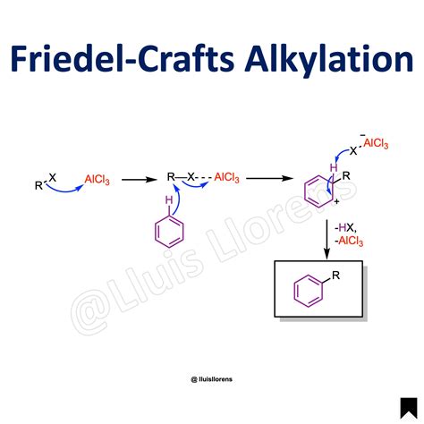 What Is Alkylation And Acylation