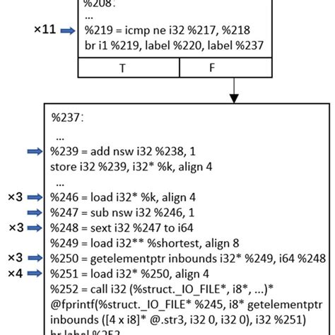 A Typical Example Of A Blackhole Node Caused By Seu Download
