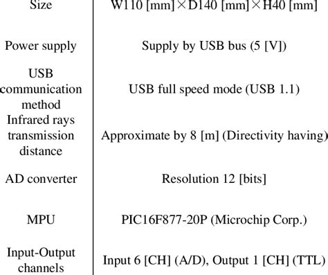 Specification Of The Sensor Unit Download Table