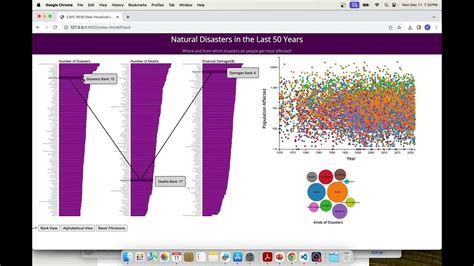 Interactive D3js Dashboard On Natural Disasters Across The World In The