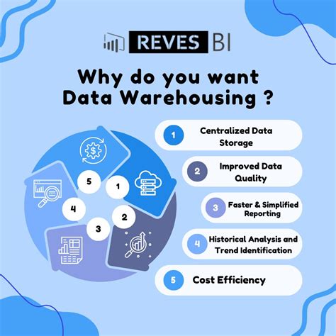 Reves Bi On Linkedin Revesbi Reves Bi Powerbi Datascience Bi