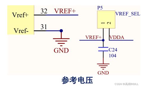 【基础篇】13 认识stm32（二）vref Csdn博客