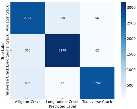 Crack Detection Classification And Segmentation On Road Pavement Material Using Multi Scale