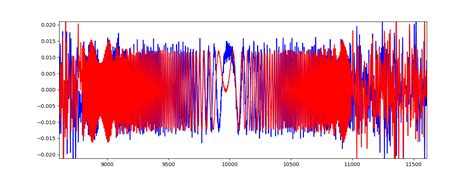 Python Dsp 4 Dji Droneid Wcc的博客