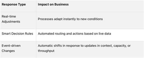 What Is Dynamic Workflow Adaptation My Framer Site