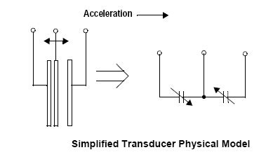 Keyur S Way Accelerometer