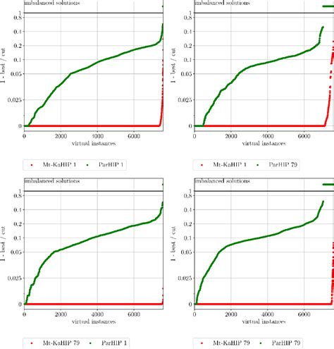 Figure 11 From Parallel And External High Quality Graph Partitioning