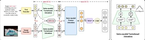 Figure From RNG Reducing Multi Level Noise And Multi Grained Semantic Gap For Joint