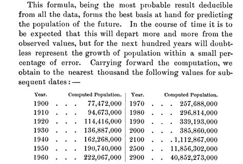 U S Population Predictions From The 1890s Images