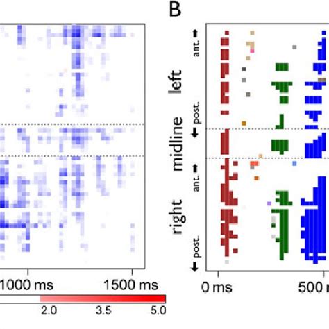 Permutation Cluster Analyses At The Rest In Experiment 1 In Each