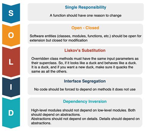 Solid Principles Java Explained With Examples 2025