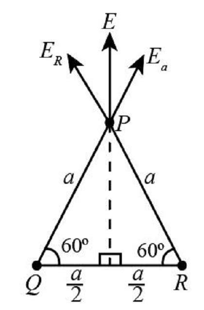Three Equal Positive Charges Q Are At The Corners Of An Equilateral
