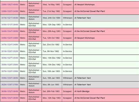 Comeng Vicisg Including First And Last Bunch Of Sets Scrapped And
