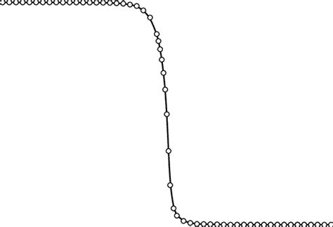 Fraction Of The Largest Connected Component F In Dependence On The