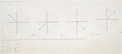 solved plot the point given in polar coordinates 25π4 find