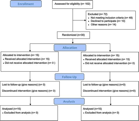 Figure 2 From Inflammatory Response In Robotic Arm Assisted Versus
