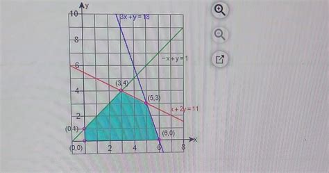 Solved Find The Maximum Possible Value And The Minimum Chegg