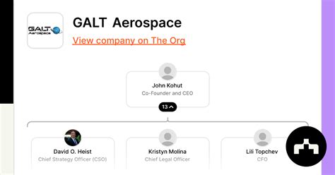 Galt Aerospace The Org